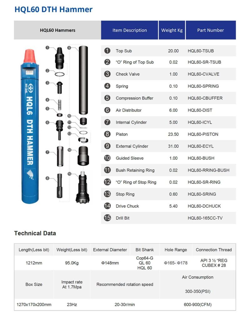 Specialised Drilling Equipment - World class drilling tools